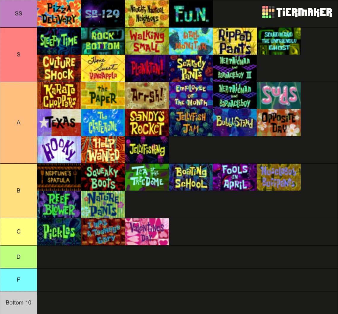 Spongebob Season 1 Ranked (bottom 10 tier is for the whole show, only ...