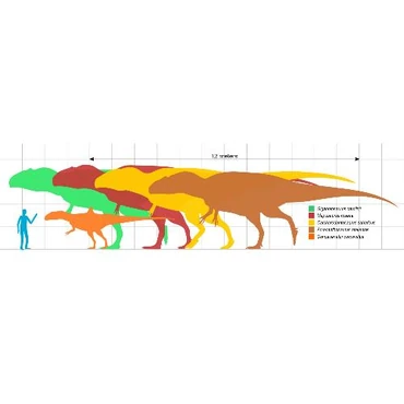 Discuss Everything About Dinopedia | Fandom