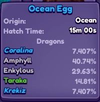 hatch chances | Fandom