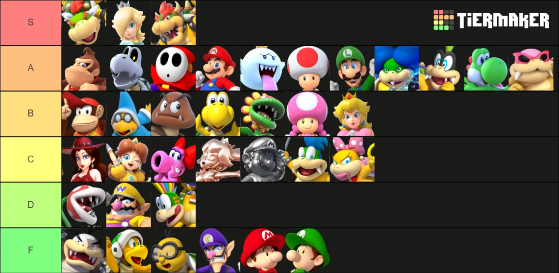 Mario character tier list | Fandom