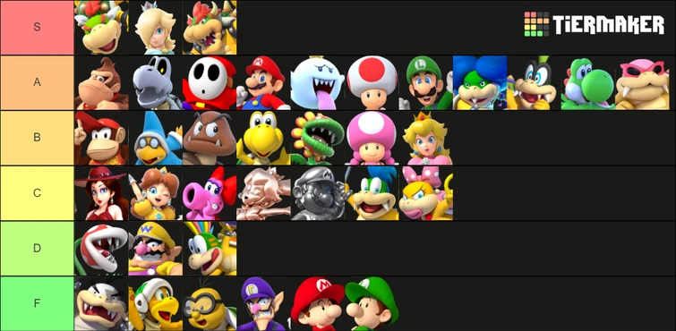 Mario character tier list | Fandom