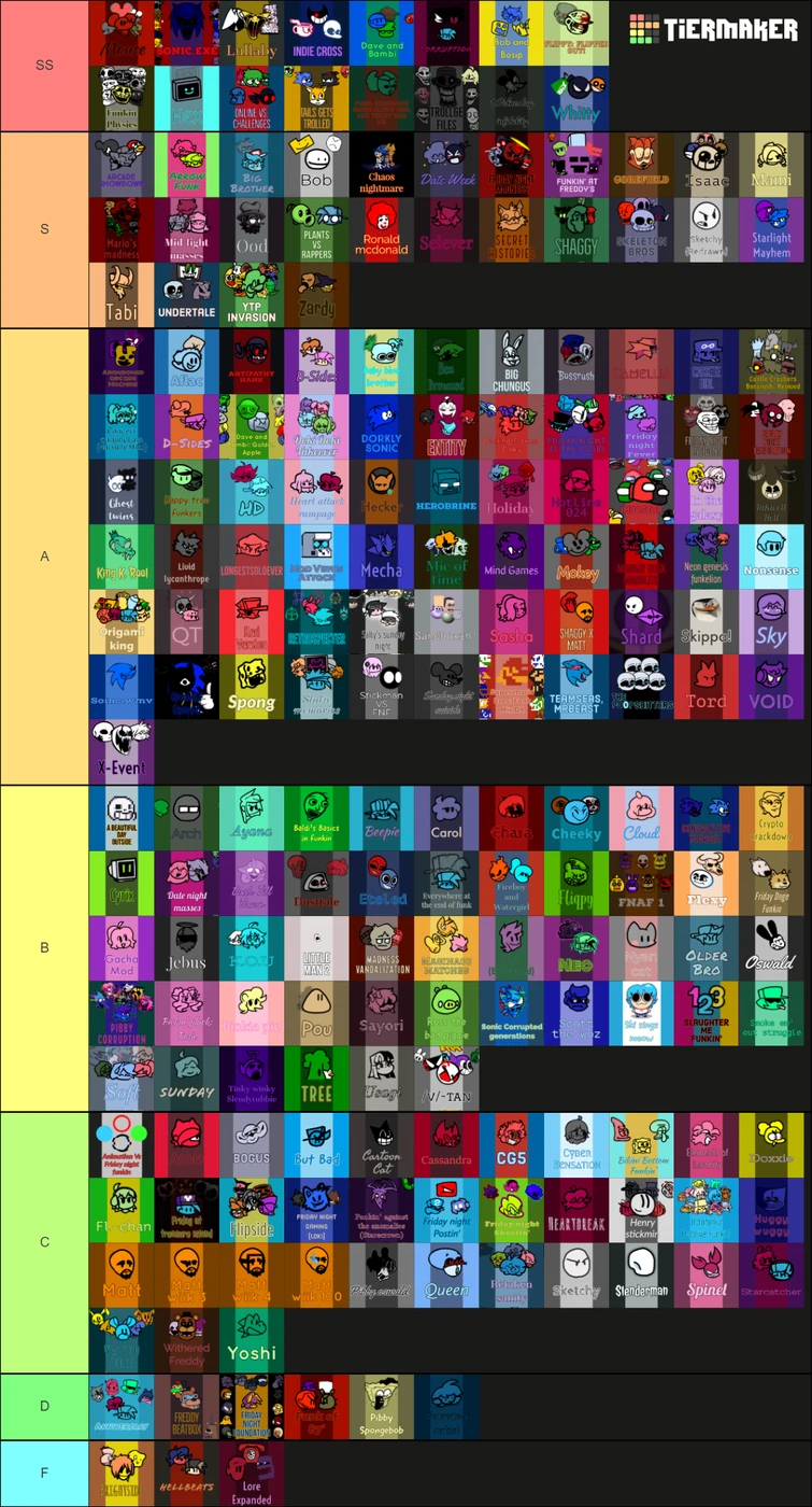 Mi tierlist de mods | Fandom