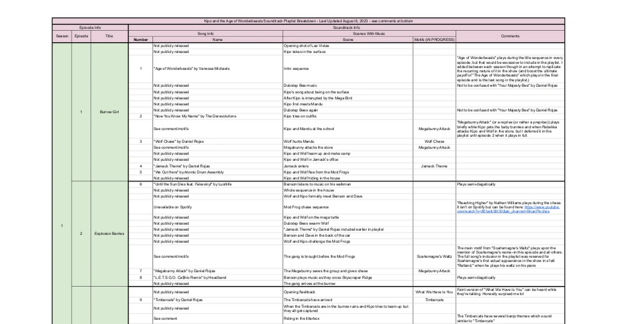 Kipo soundtrack | Fandom