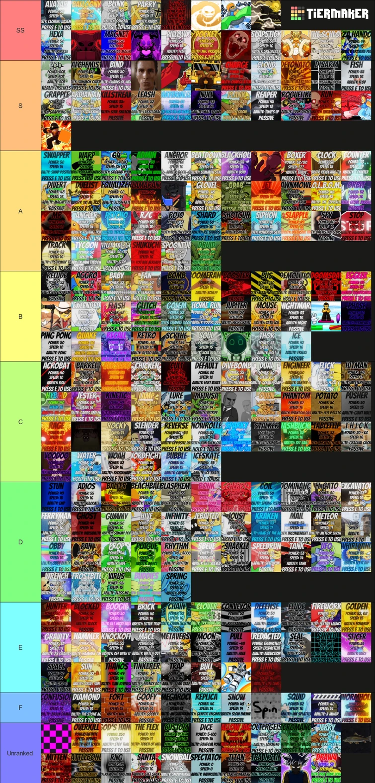 updated tier list | Fandom