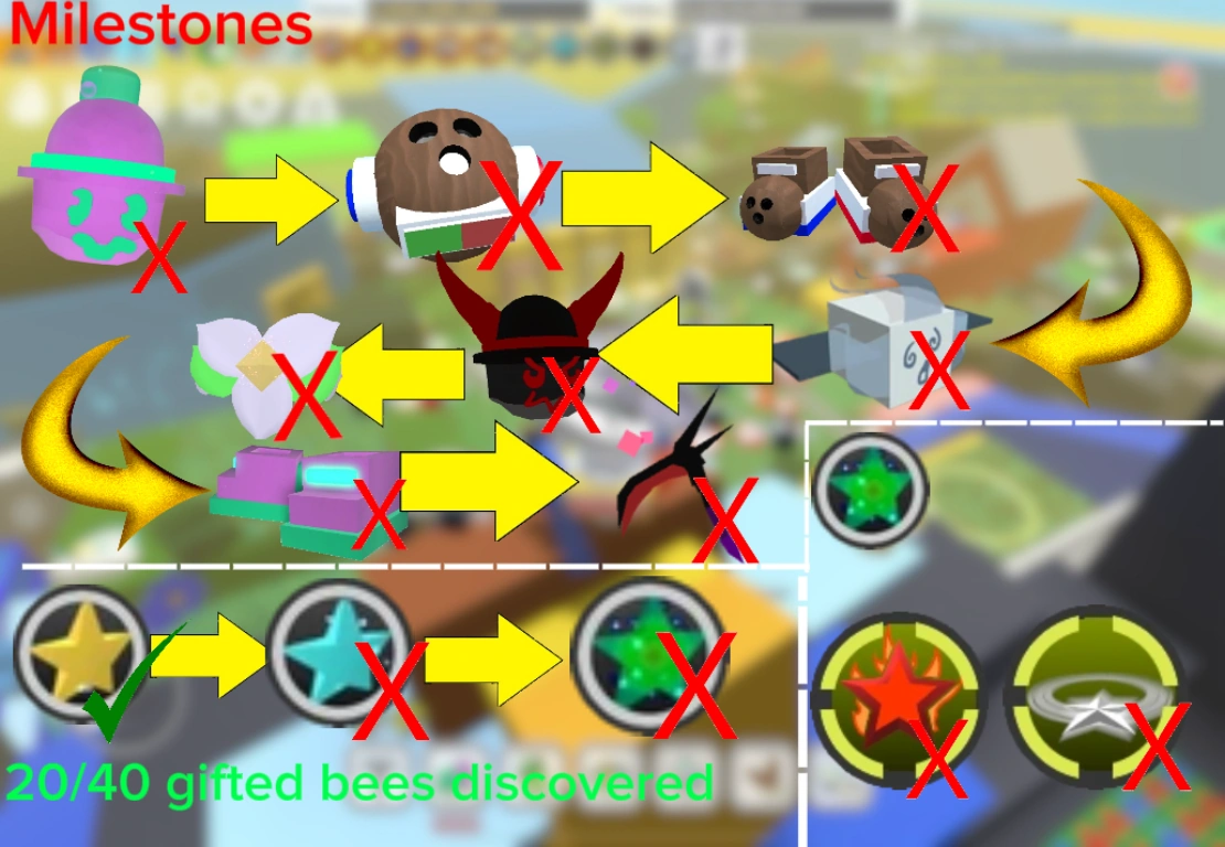 Milestones (update #1) | Fandom