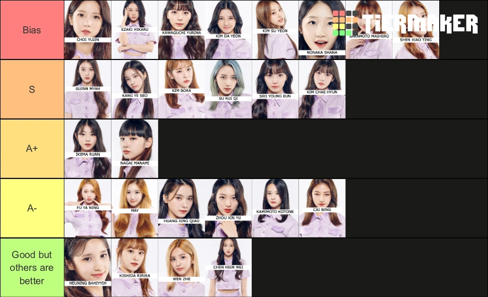 Tier ranking Girls Planet trainees + Commentary | Fandom