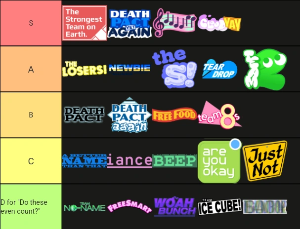 Team jingles tierlist | Fandom