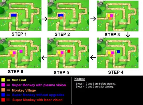 Moab Madness Special Missionstrategies Bloons Wiki Fandom