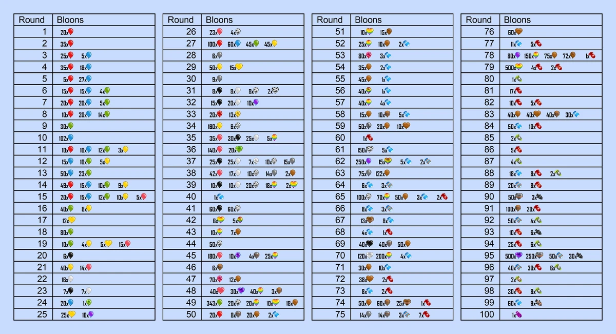 Rounds (BTD6) | Bloons Wiki | Fandom