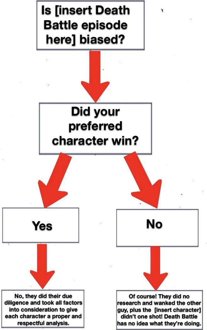 Here's a funny Death Battle meme I found | Fandom