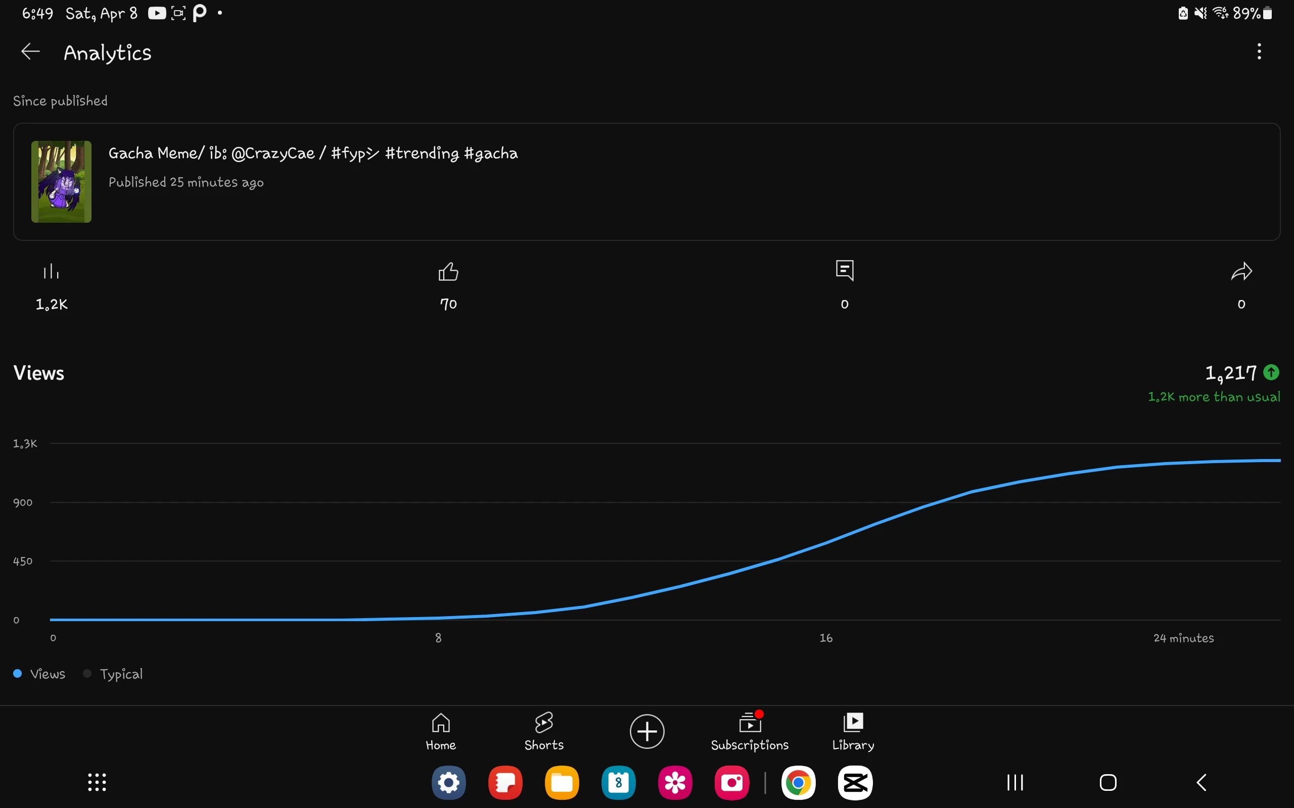 -Happy Youtuber thingy- | Fandom