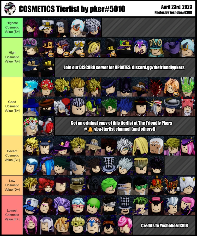 New pker tier lists 23 April 2023 | Fandom