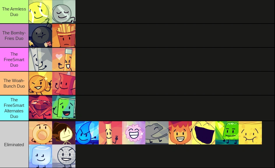 the BFDIA eliminations as of right now | Fandom