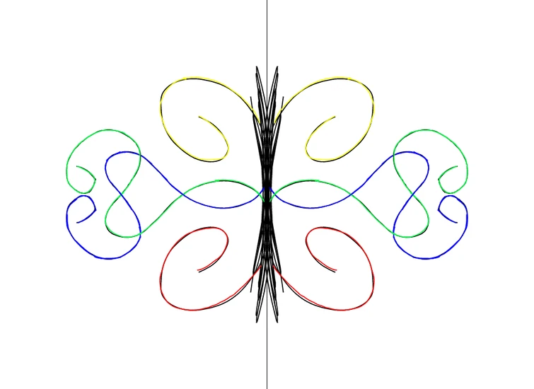 Symmetry thing | Fandom