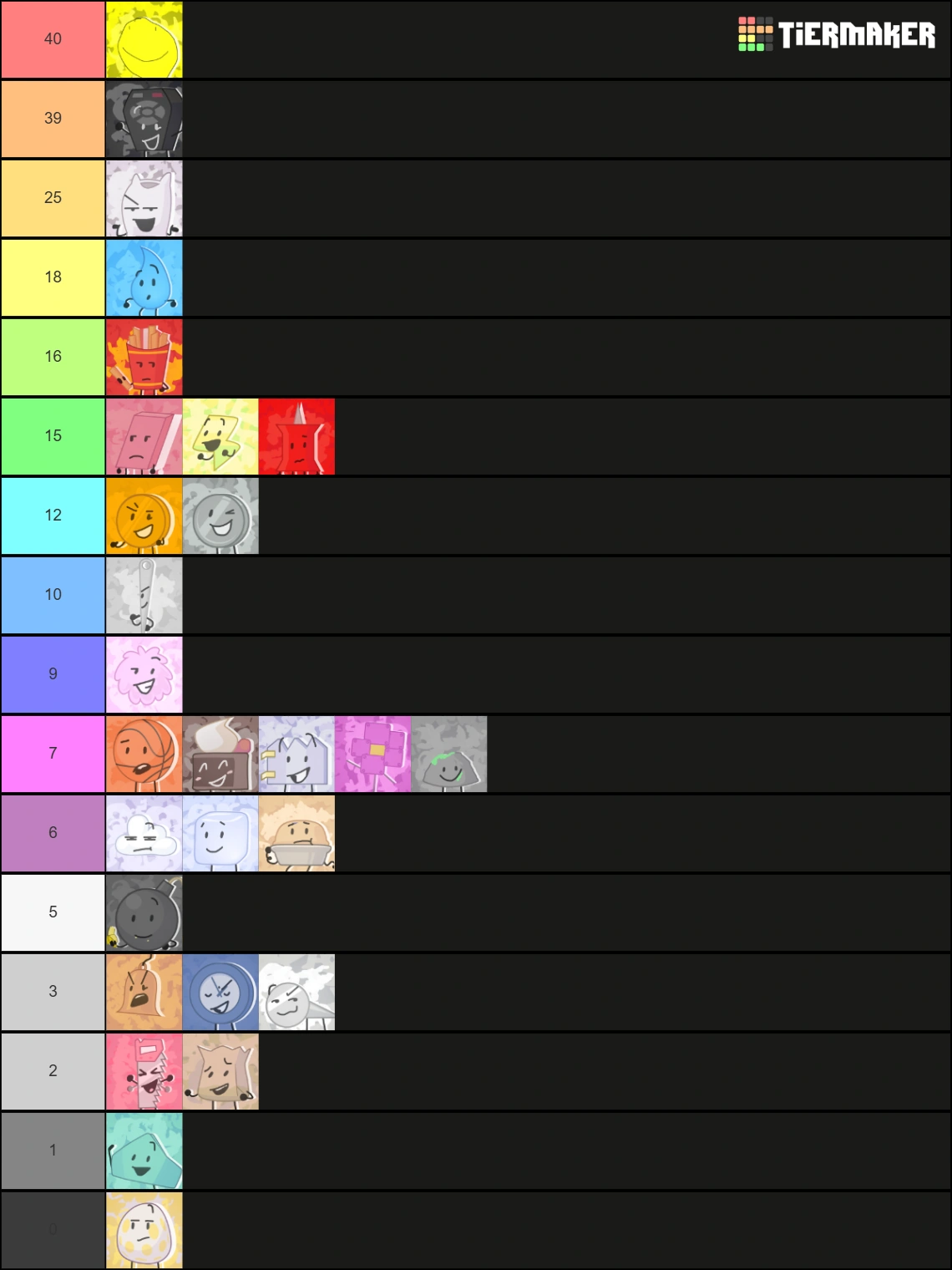 TPOT Eliminated Contestants as of TPOT 17 results so far | Fandom