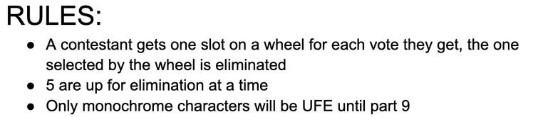 anarchic voting 4 | Fandom