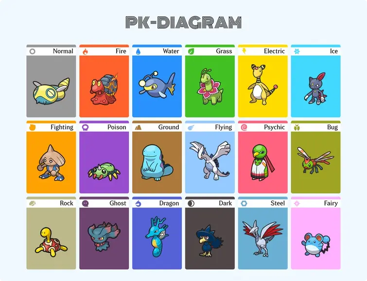 This is my favorite Pokemon of every type for each generation | Fandom