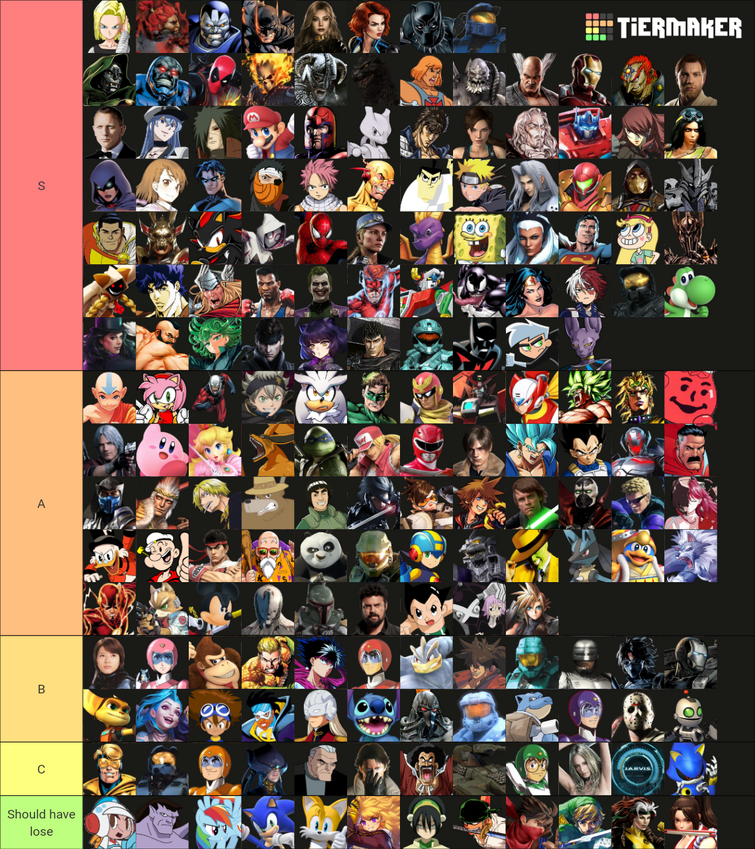 My tierlist of death battle winners | Fandom