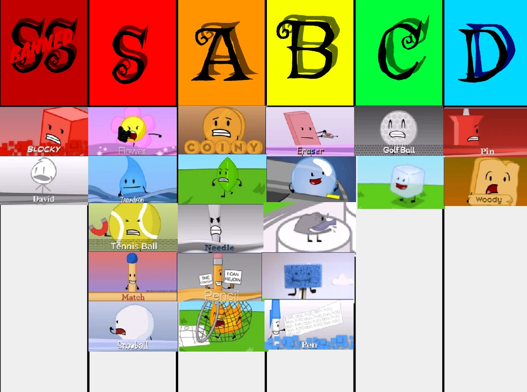 A BFDI RPG GAME TIERLIST 2023 | Fandom