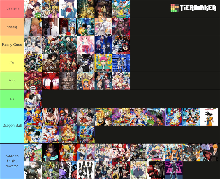 My Anime Tier List | Fandom