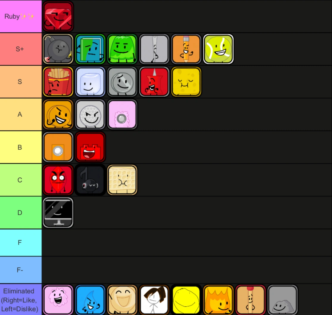 My BFDIA tier list (as of BFDIA 9) | Fandom