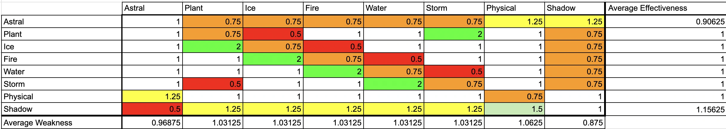 Elements | Fandom