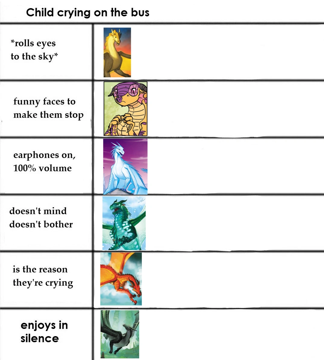 WOF alignment chart | Fandom