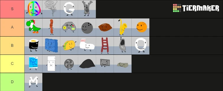 guys!! you can make a object stupid tier list now!! 😇 | Fandom