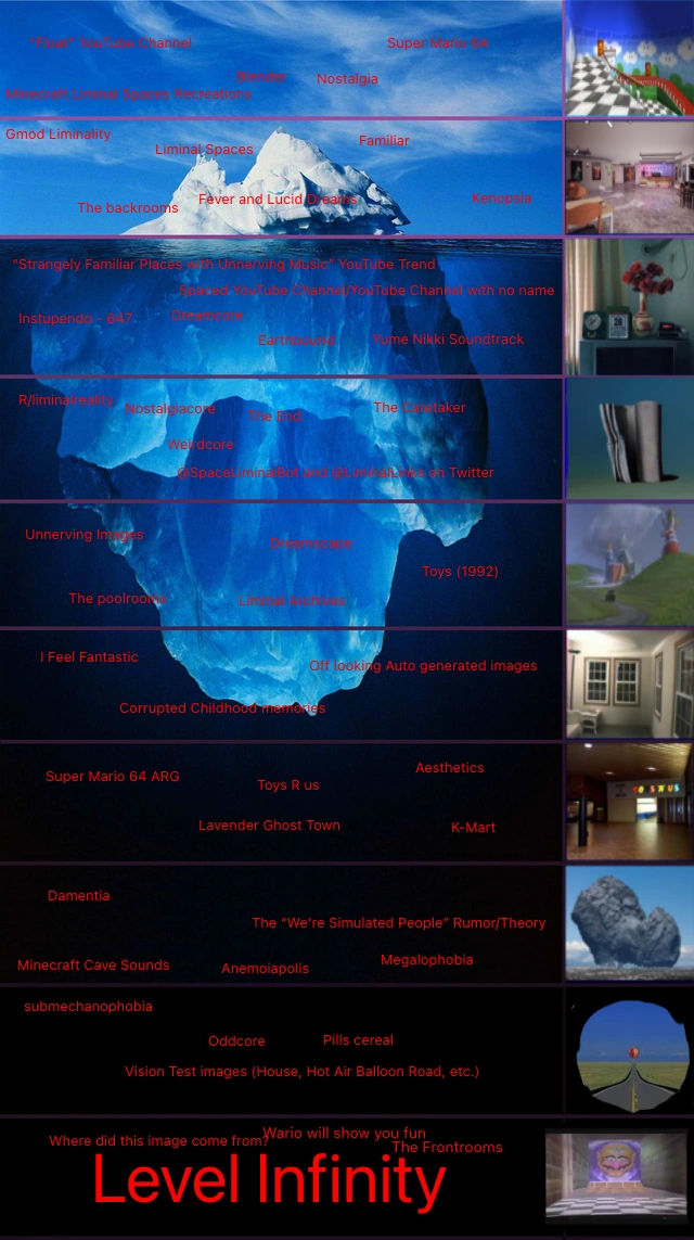Off-topic: schizophrenia iceberg (READ CAPTION) | Fandom