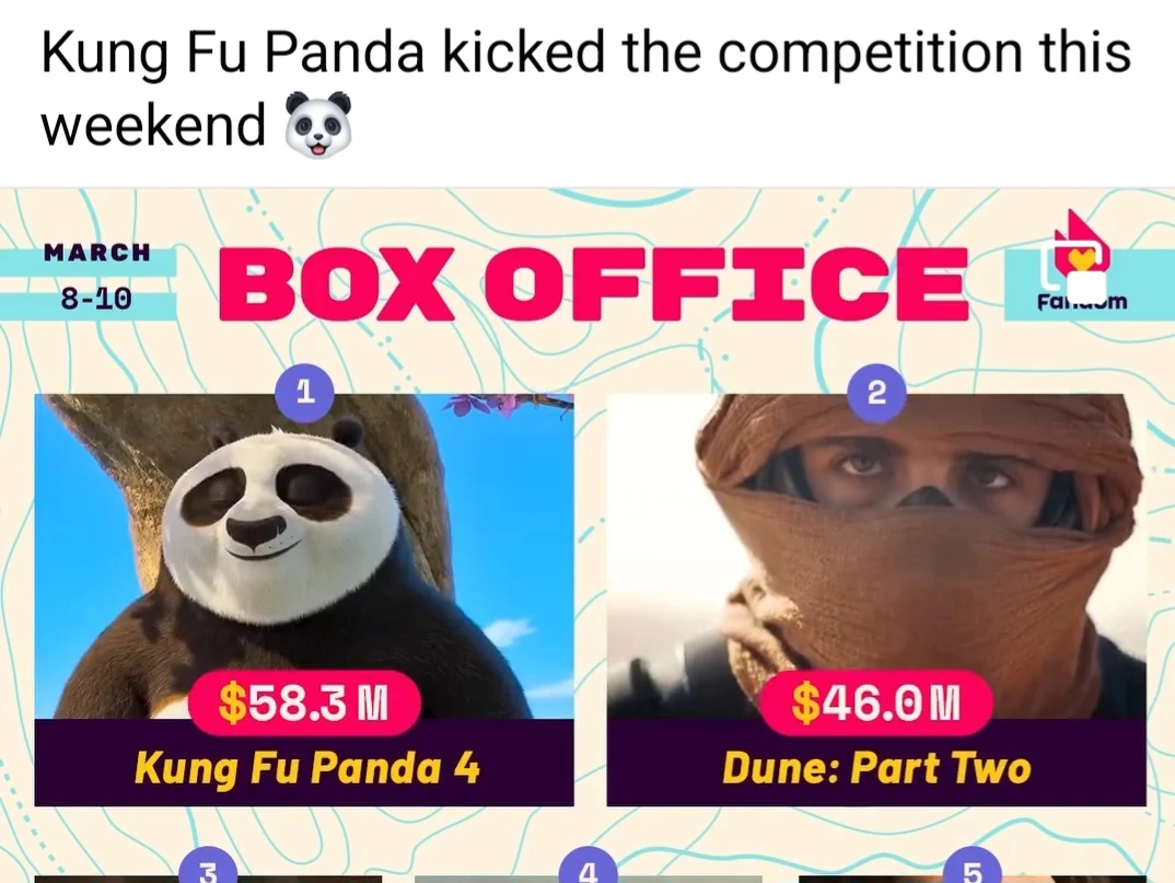[From March 8-10] Kung Fu Panda 4 Box Office Hit! | Fandom