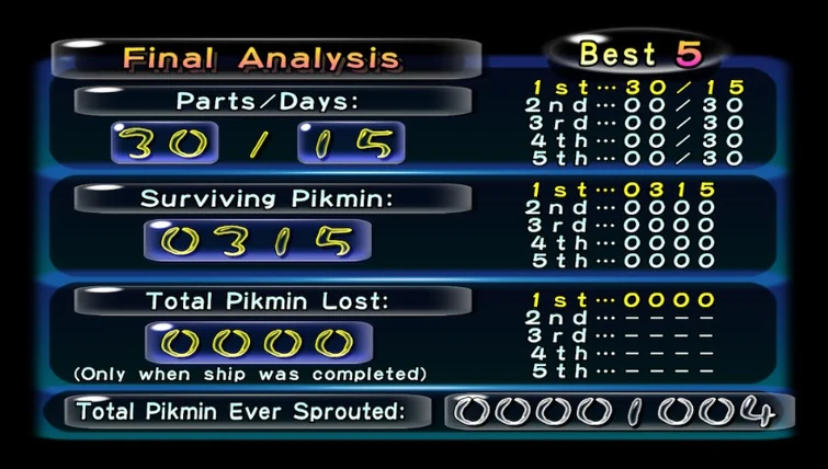 Discuss Everything About Pikmin Wiki | Fandom