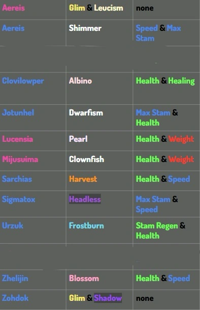 Mutation Shop! | Fandom