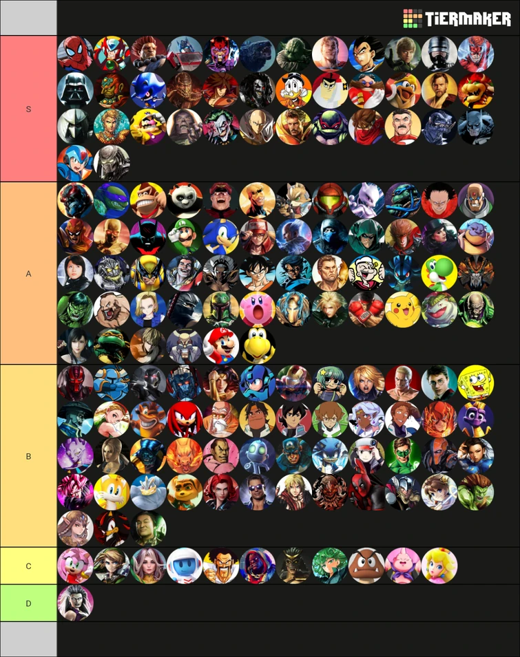 I made a character tier list | Fandom