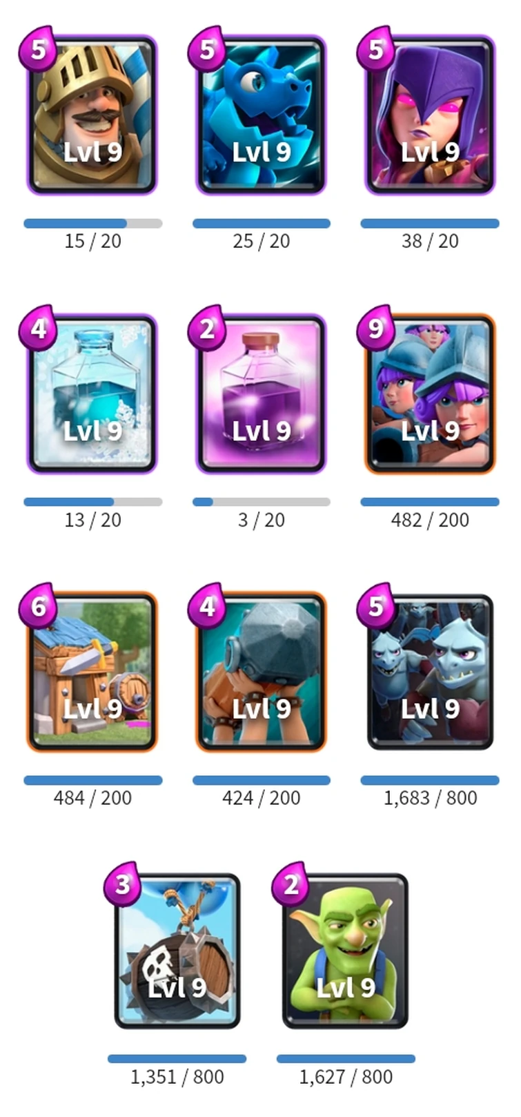 my lowest level cards | Fandom