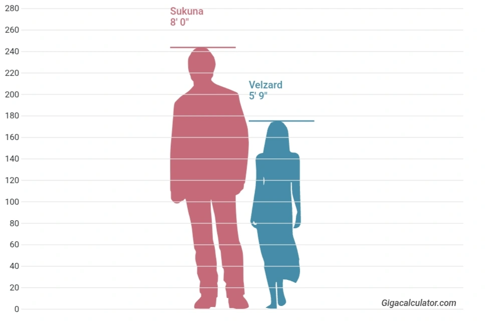 Height difference | Fandom