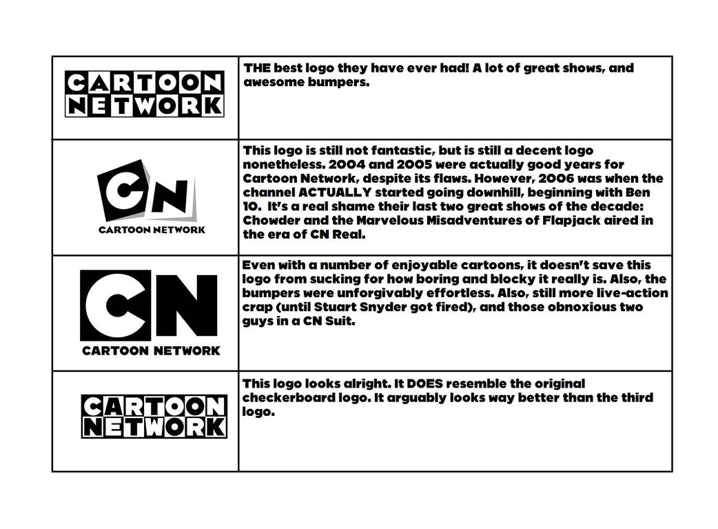 Cartoon Network logo thoughts | Fandom