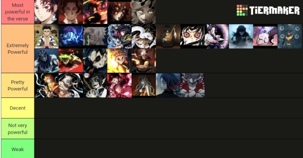 Demon Slayer tier list | Fandom