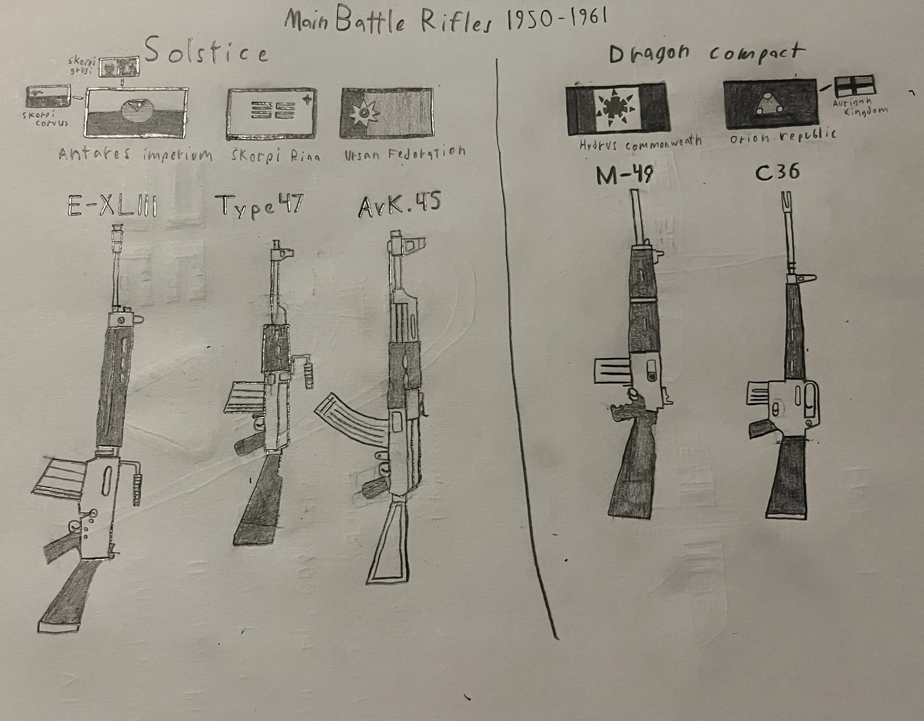 Battle/Assault Rifles of the Forman War | Fandom