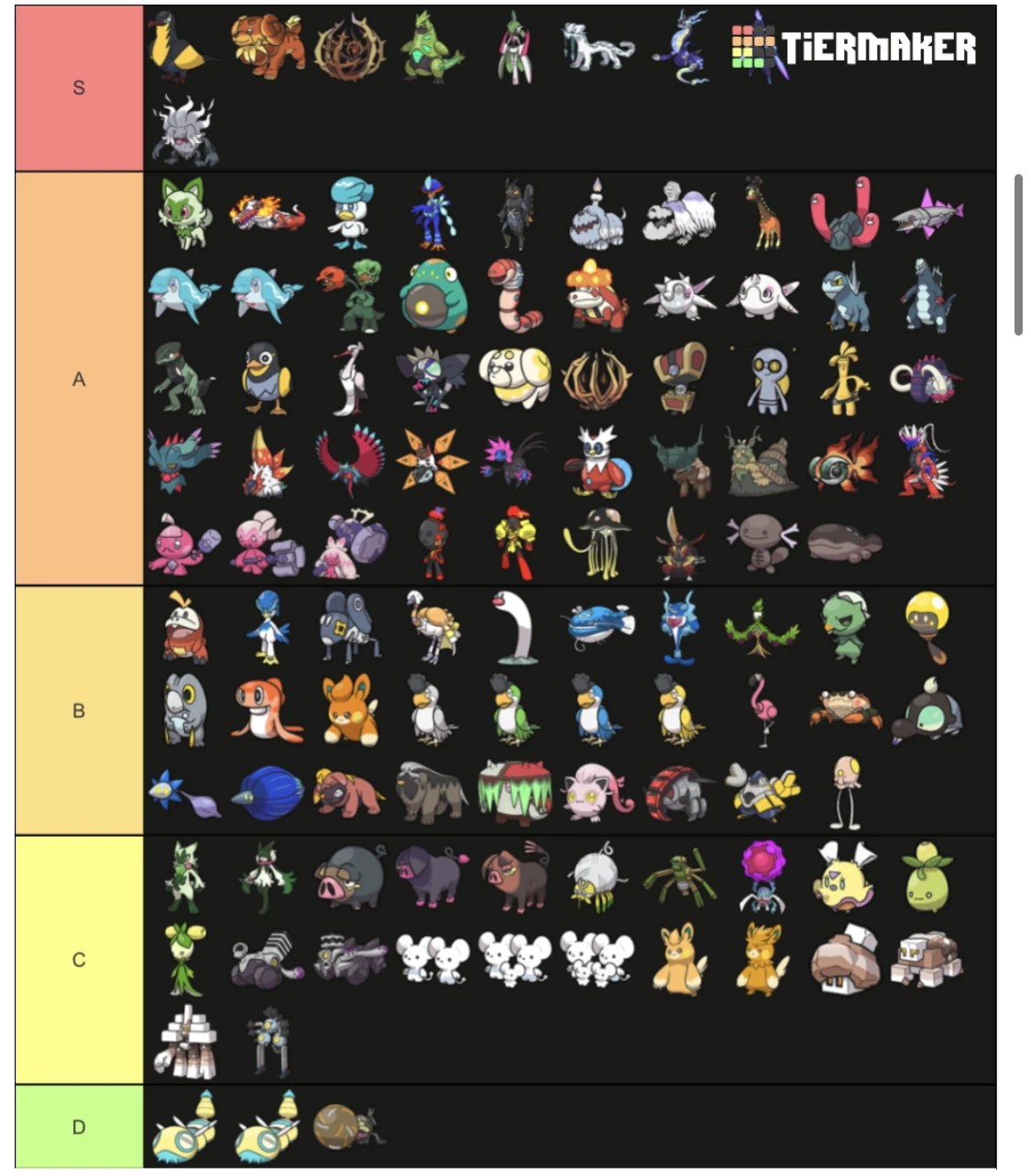 Way too early SV tierlist | Fandom