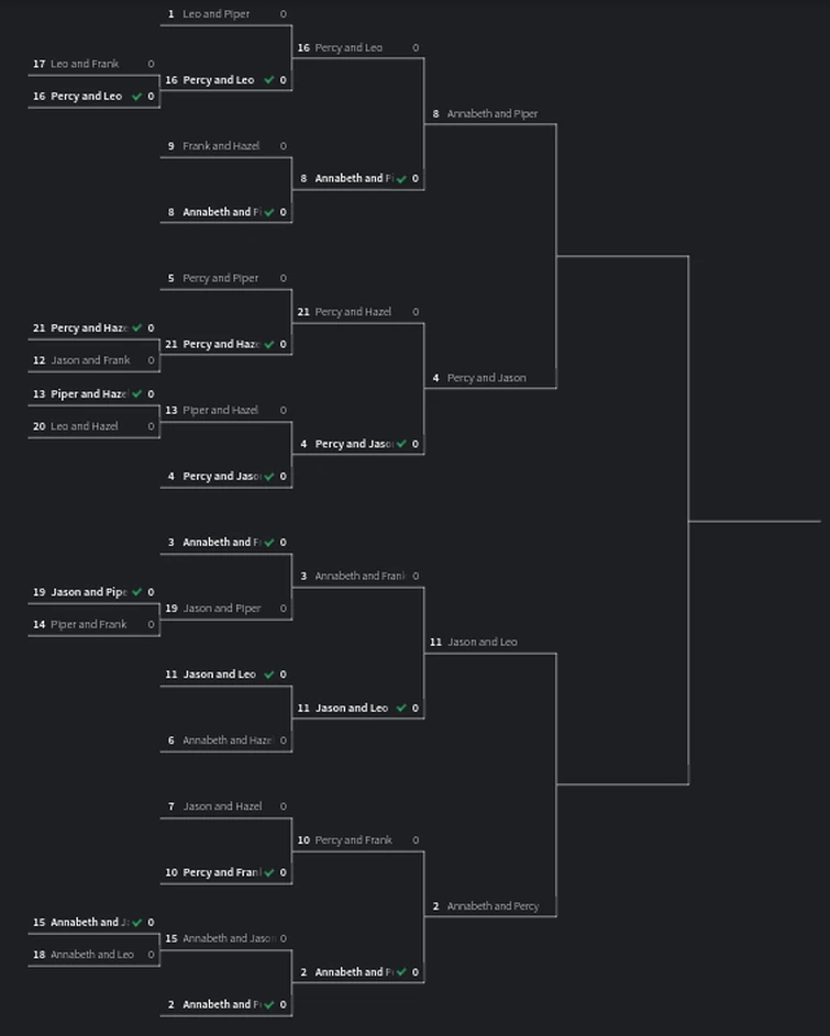 Updated Seven Combo Friendships Bracket | Fandom
