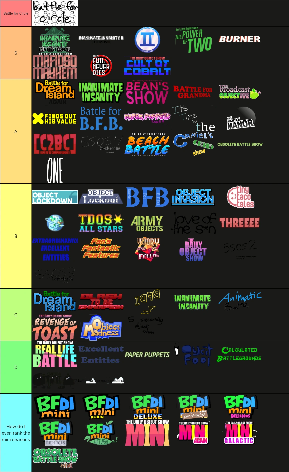 Tierlist of all the object shows I remember watching | Fandom
