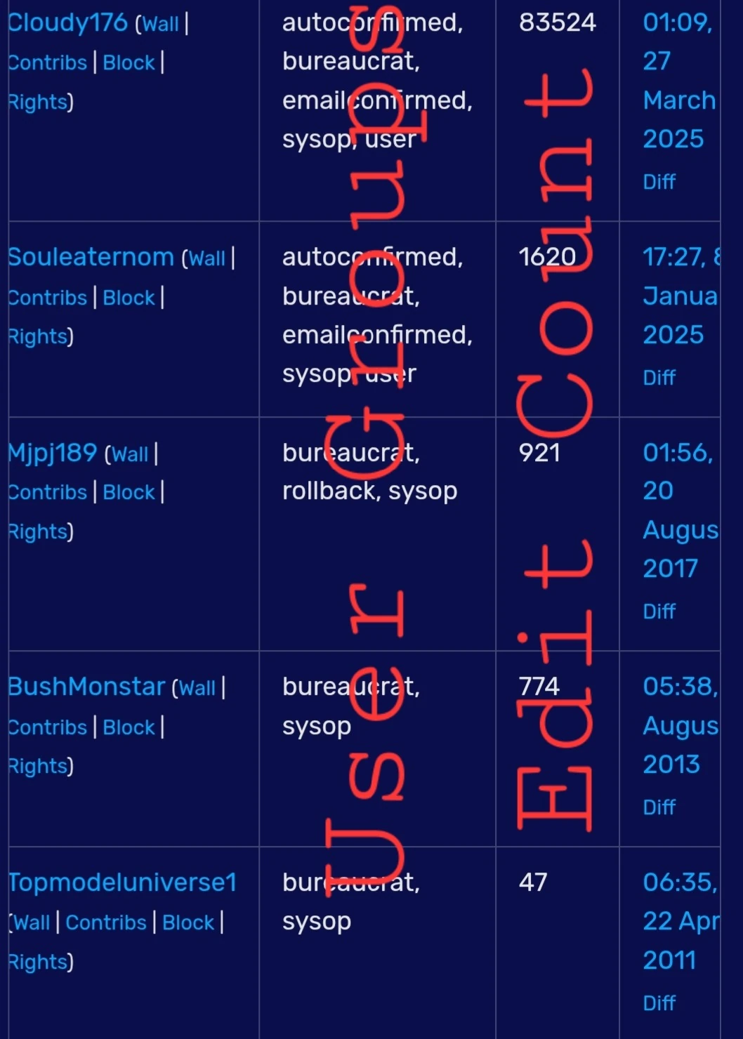 One reason to keep Cloudy. | Fandom