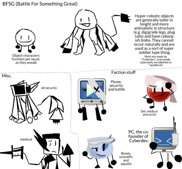 stupid object concepts | Fandom