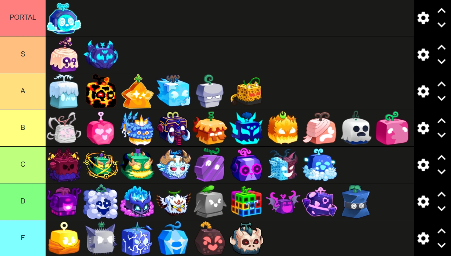 fruits tier list based on transportaion moves | Fandom