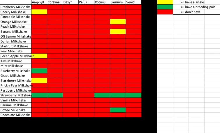 Discuss Everything About Dragon Adventures Wiki | Fandom