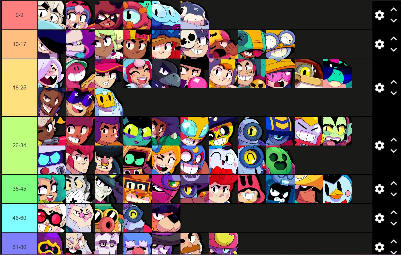 las edades de los brawlers en mi AU☝️🤓 | Fandom