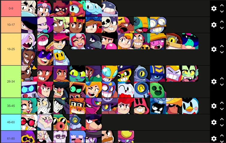 las edades de los brawlers en mi AU☝️🤓 | Fandom