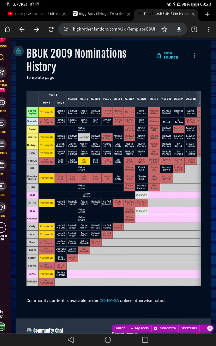 Discuss Everything About Big Brother Wiki | Fandom