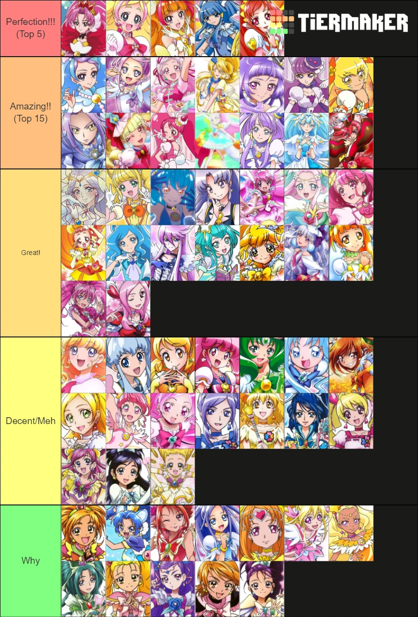 My Pretty Cure Tier List! (REVISED) | Fandom