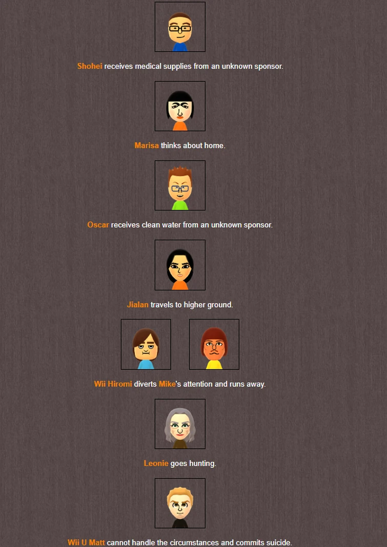 The ultimate Mii Hunger Games: Day 4 | Fandom